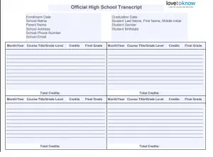 13+ Homeschool High School Transcript Template [Word, PDF]