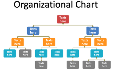Template Organizational Chart Word